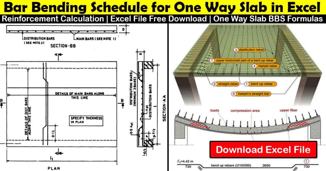 Calculate Bar Bending Schedule for One Way Slab