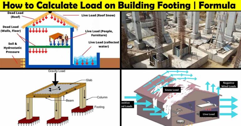 How to Calculate Load on Footing for Structural Support