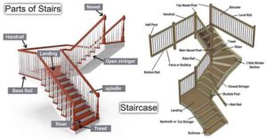 Flight of Stairs | How Many Flight of Stairs per Floor | Design Criteria